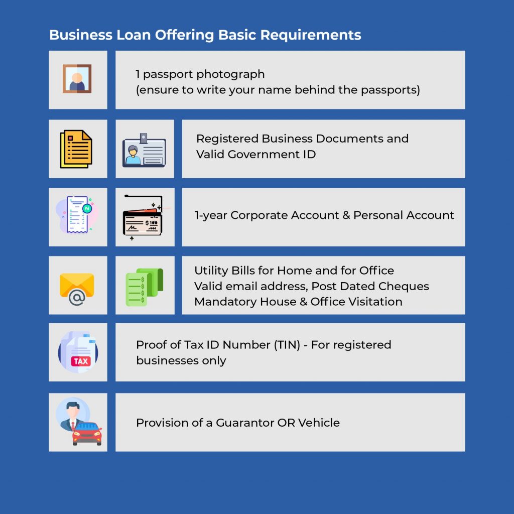 Rosabon Business Loan Requirements | Rosabon Financial Services Blog